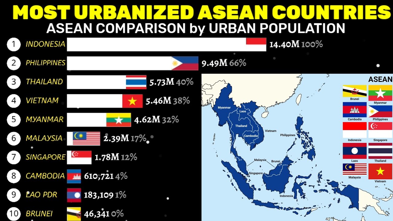 Most Urbanized ASEAN Countries 1960-2021 - YouTube