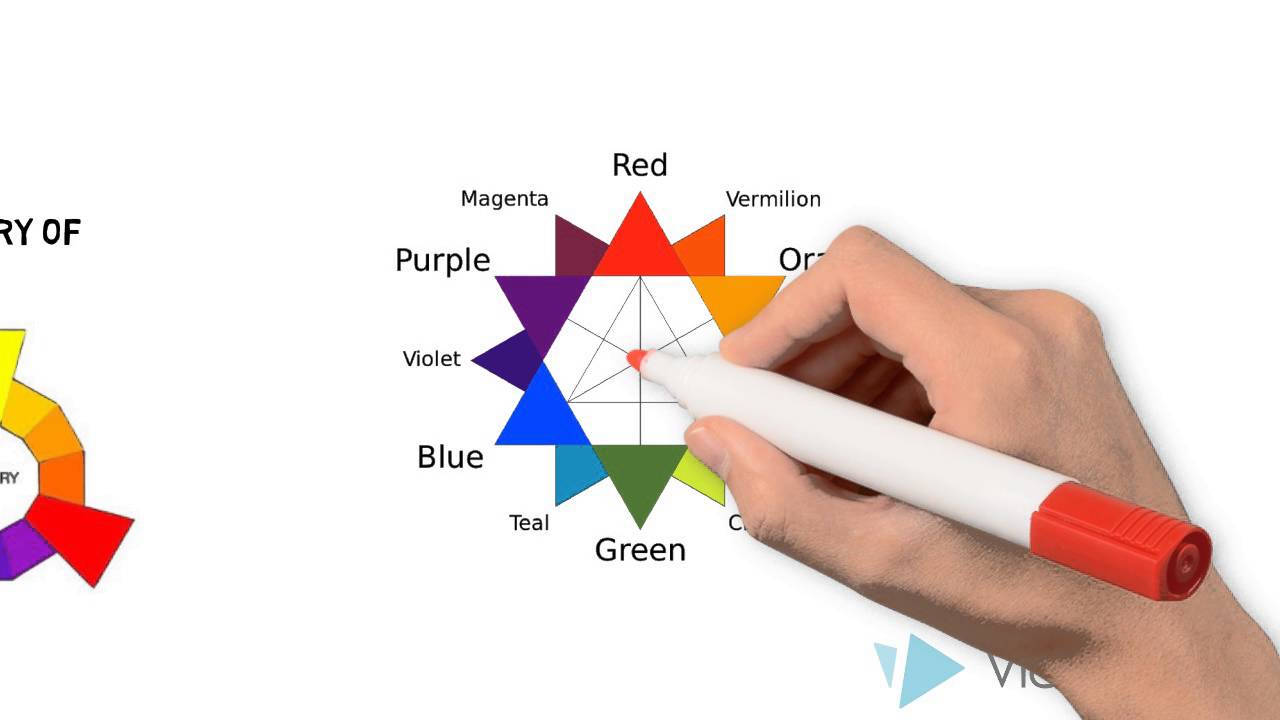 Sir Isaac newton- colorwheel - YouTube