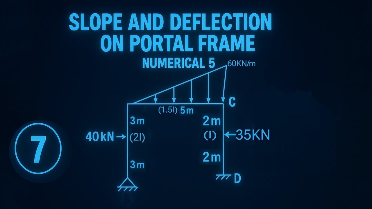 Slope & Deflection on Portal frames With Different Supports - Numerical ...
