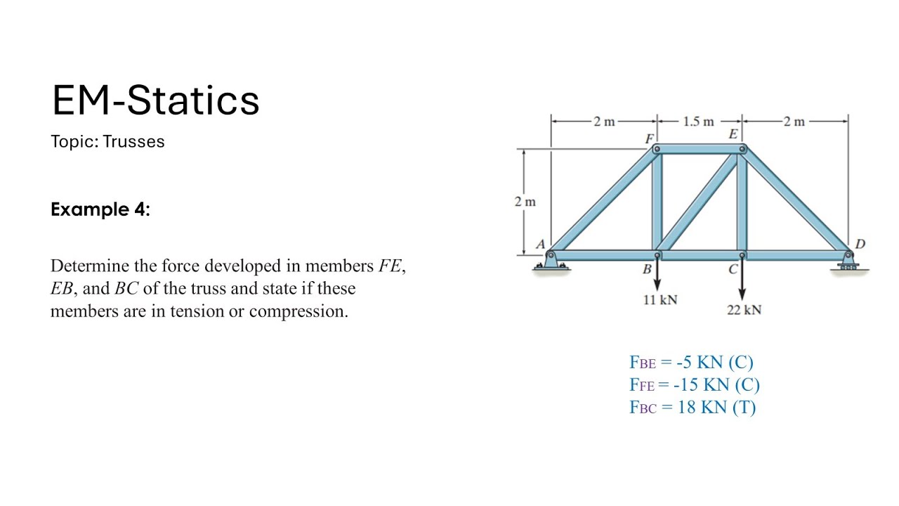 Trusses Ex 04: Find the force in member FE, EB, and BC and state they ...