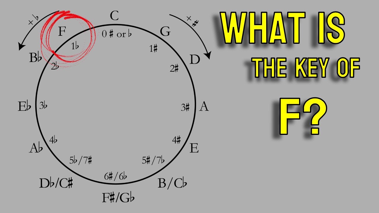 What Is The Key Of F Music Theory Tutorial YouTube