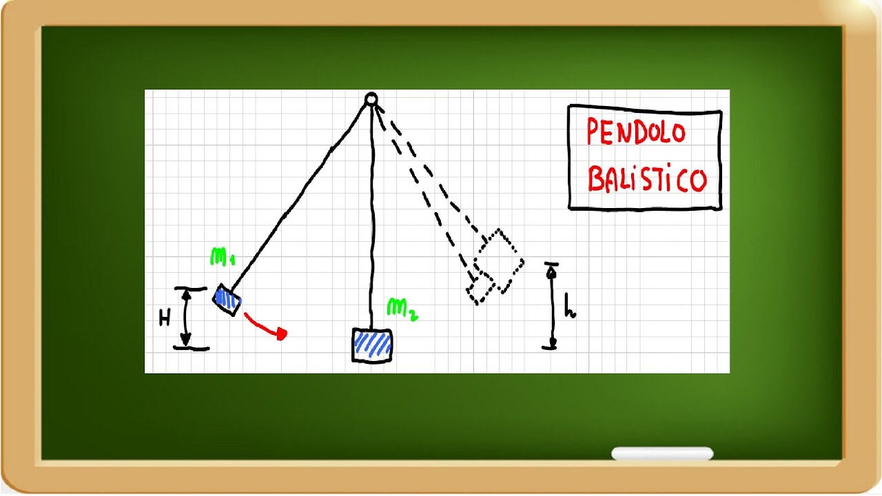 pendolo balistico energia meccanica e quantità di moto - YouTube