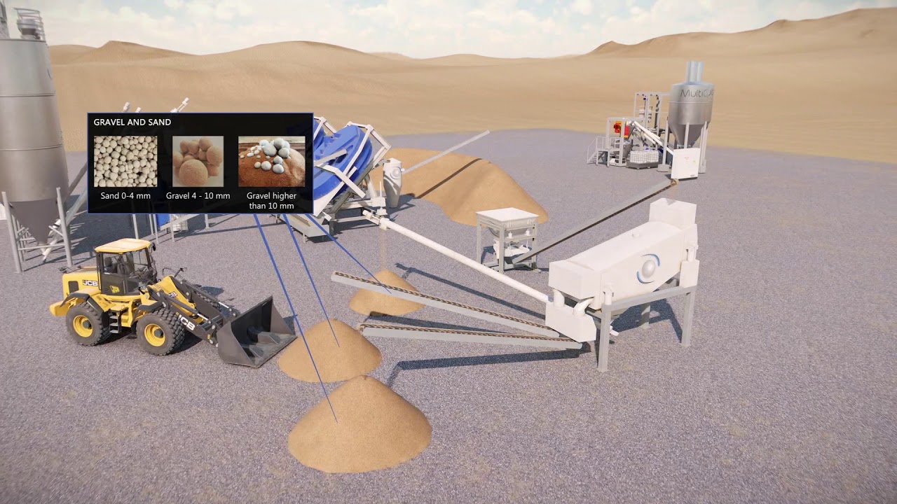 1 Multicon Video All - YouTube