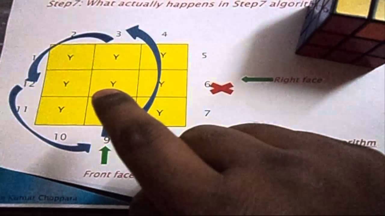 Solving Rubik's Cube - Made Easy: Step7-Solving Top Layer Edge pieces - YouTube