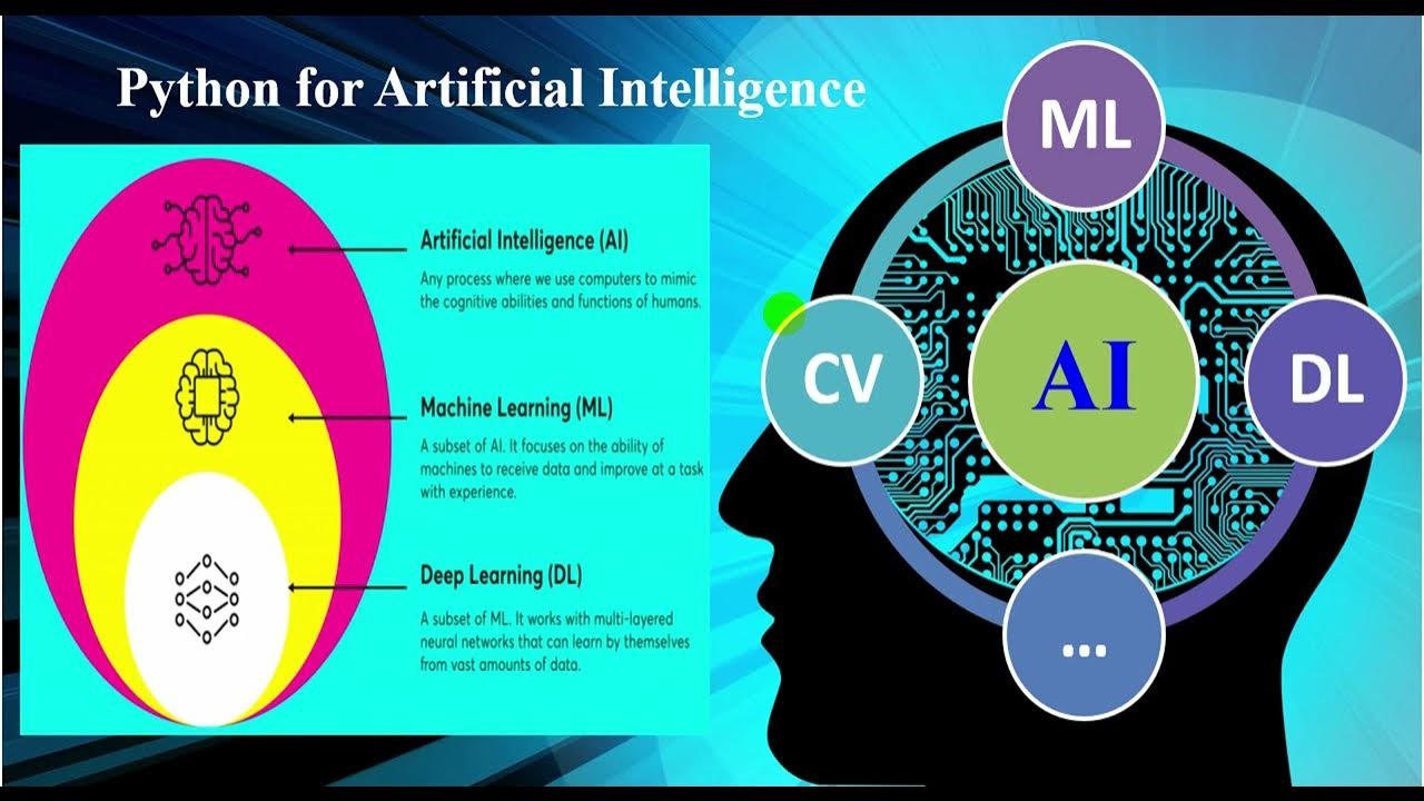 00- sec-1 Python for AI: Introduction - YouTube