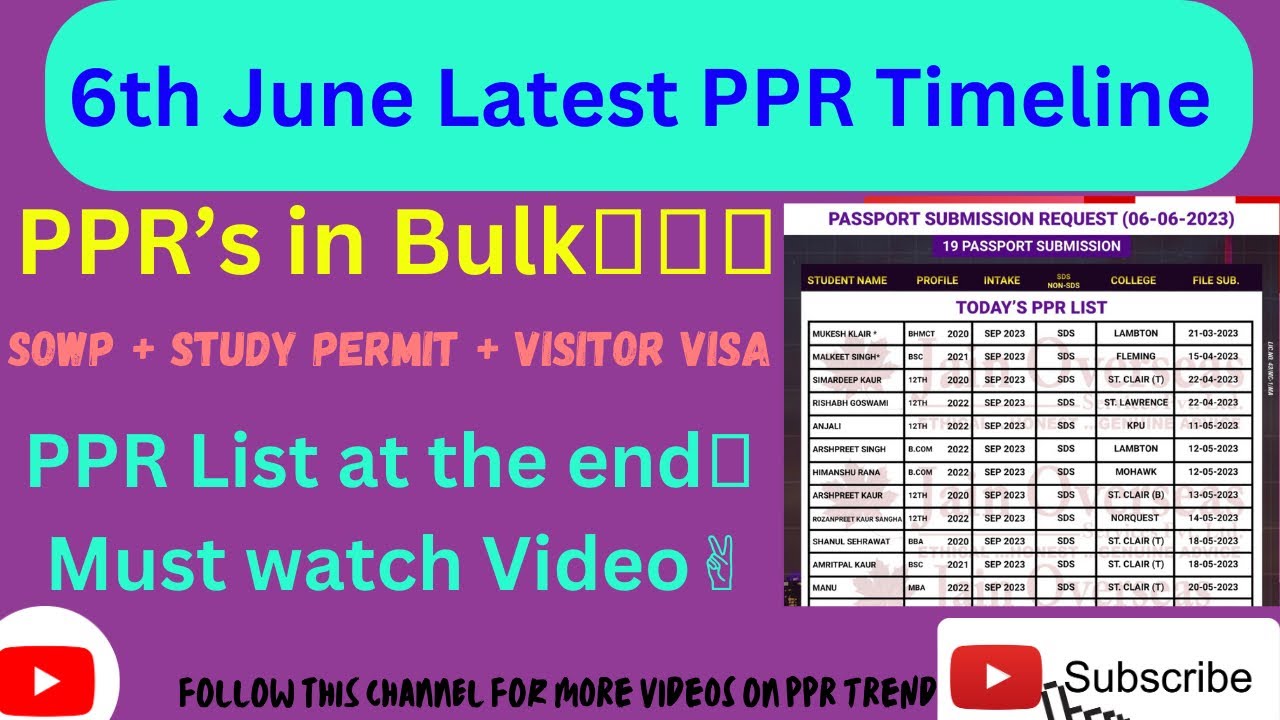 6th June latest ppr timeline today| 6th June 2023, PPR|SDS|SOWP ...