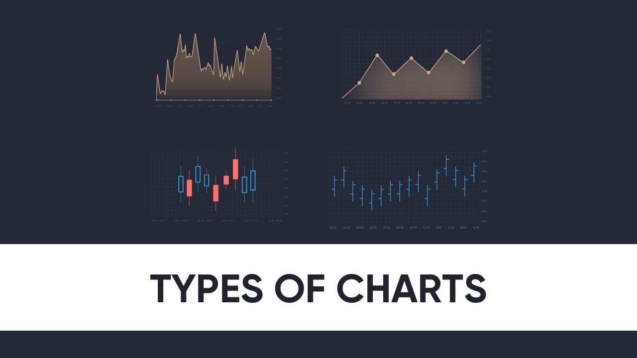 Types Of Trading Charts YouTube types-of-trading-charts-youtube