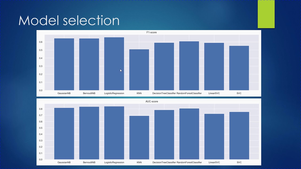 Metis data science bootcamp - Classification Analysis (spoof version ...