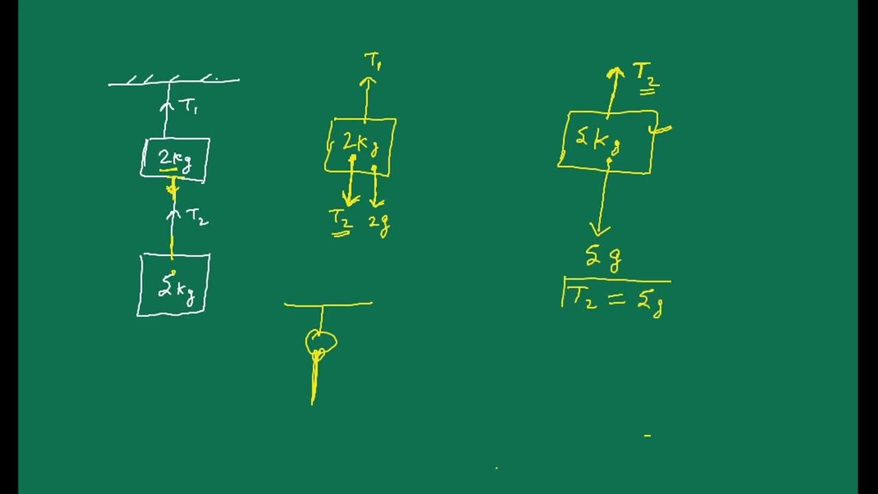 1. The ratio of tension T subscript 1 and T subscript 2 is (strings are ...