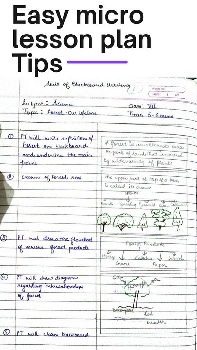 Microteaching lesson plan II Science II Life Science II Skill of ...