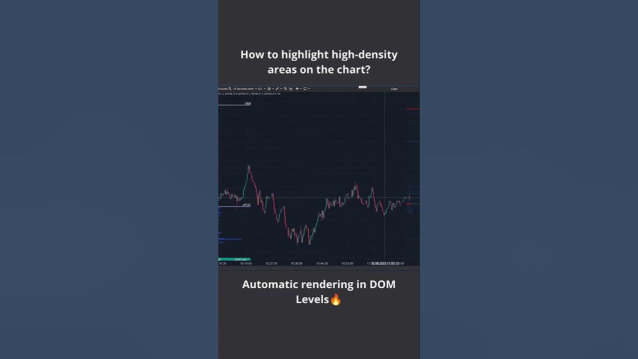 ATAS life hack: rendering density clusters on the chart - YouTube
