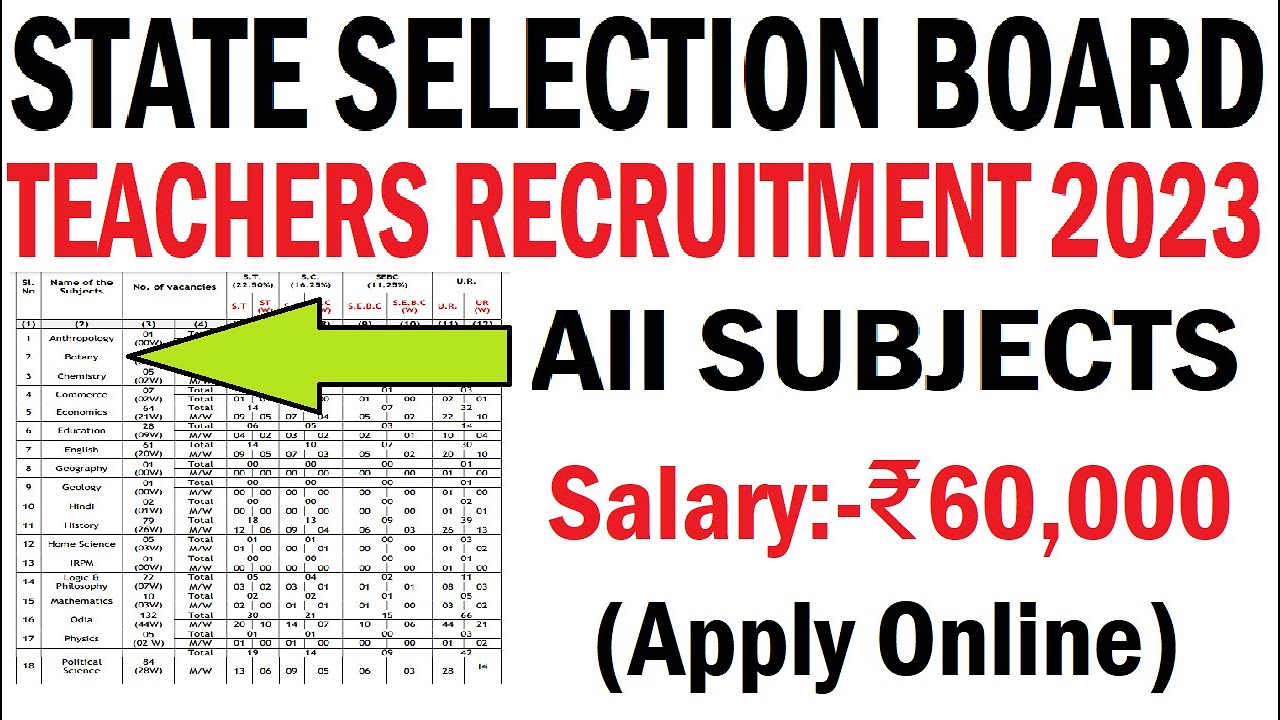 State Selection Board Regular Basis Teachers Recruitment 2023, ALL ...