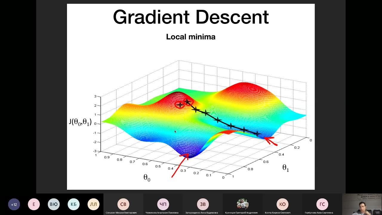 Lec 3. DL for NLP. Gradient Descent - YouTube