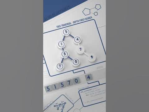 Depth-first search - Tree traversal Algorithm - 3D Animation - YouTube
