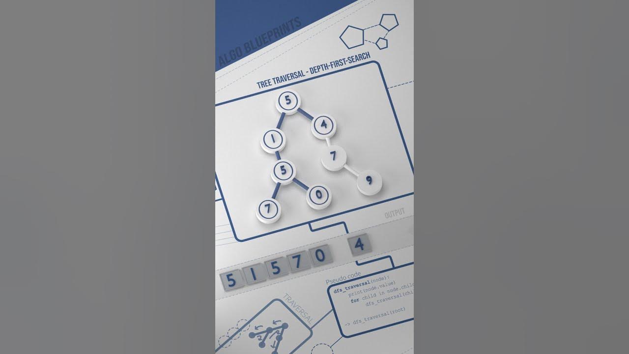 Depth-first search - Tree traversal Algorithm - 3D Animation - YouTube