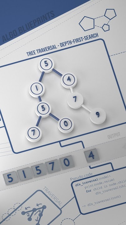 Depth-first search - Tree traversal Algorithm - 3D Animation - YouTube