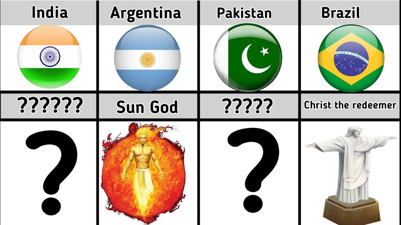 gods from different countries | gods from different religion | gods of ...