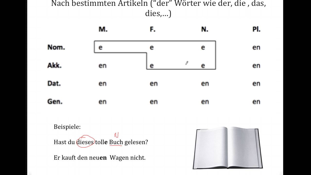 Adjective Endings (Adjektivendungen) - YouTube