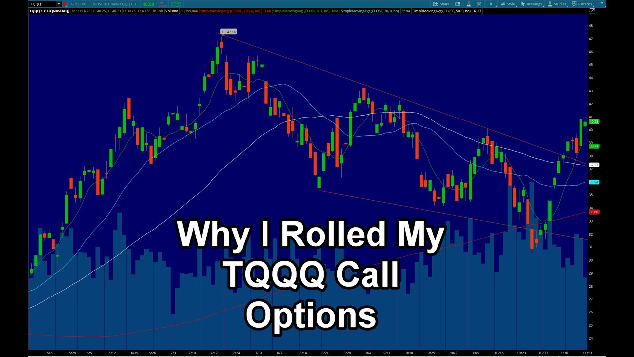 TQQQ Covered Call Options Roll November 13, 2023 - YouTube