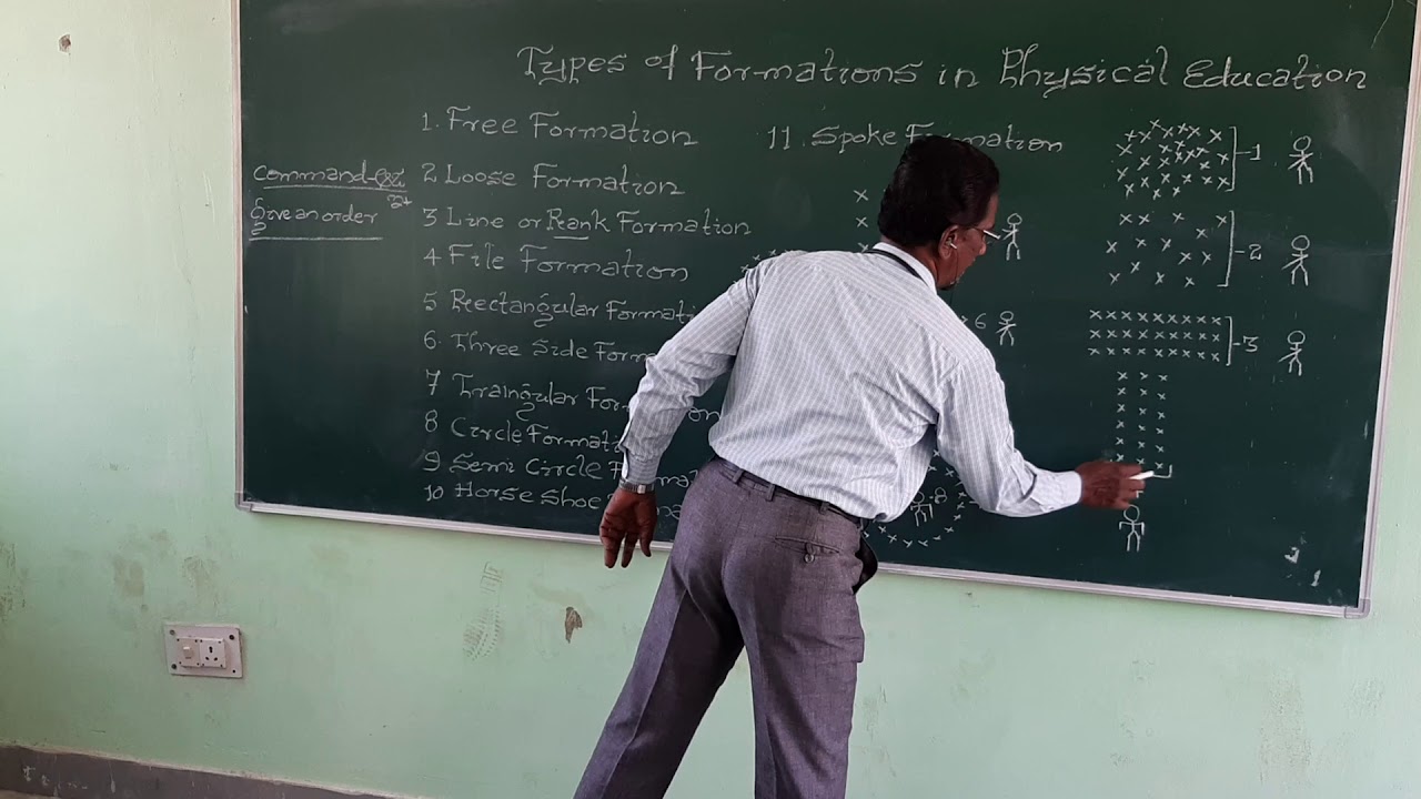 Types of Formations in physical education - YouTube