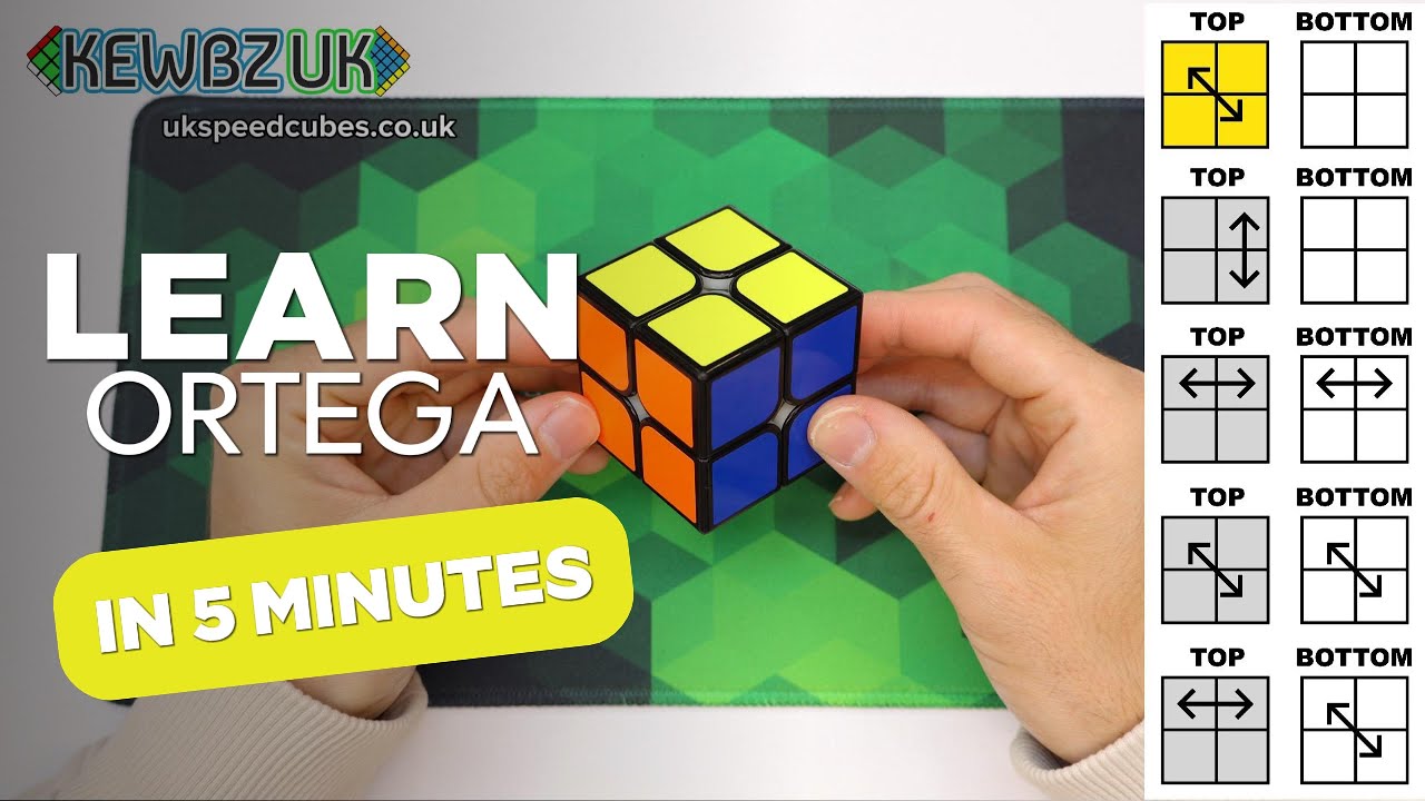 Learn the Ortega Method in 5 Minutes | How To Solve a 2x2 | KEWBZUK ...