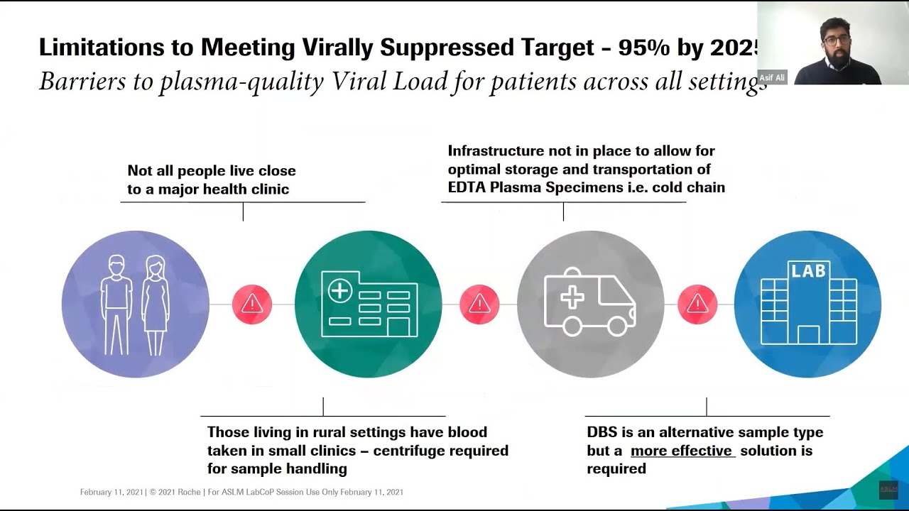 February 2021 LabCoP Extended ECHO Session: Roche & CDC Partnership ...