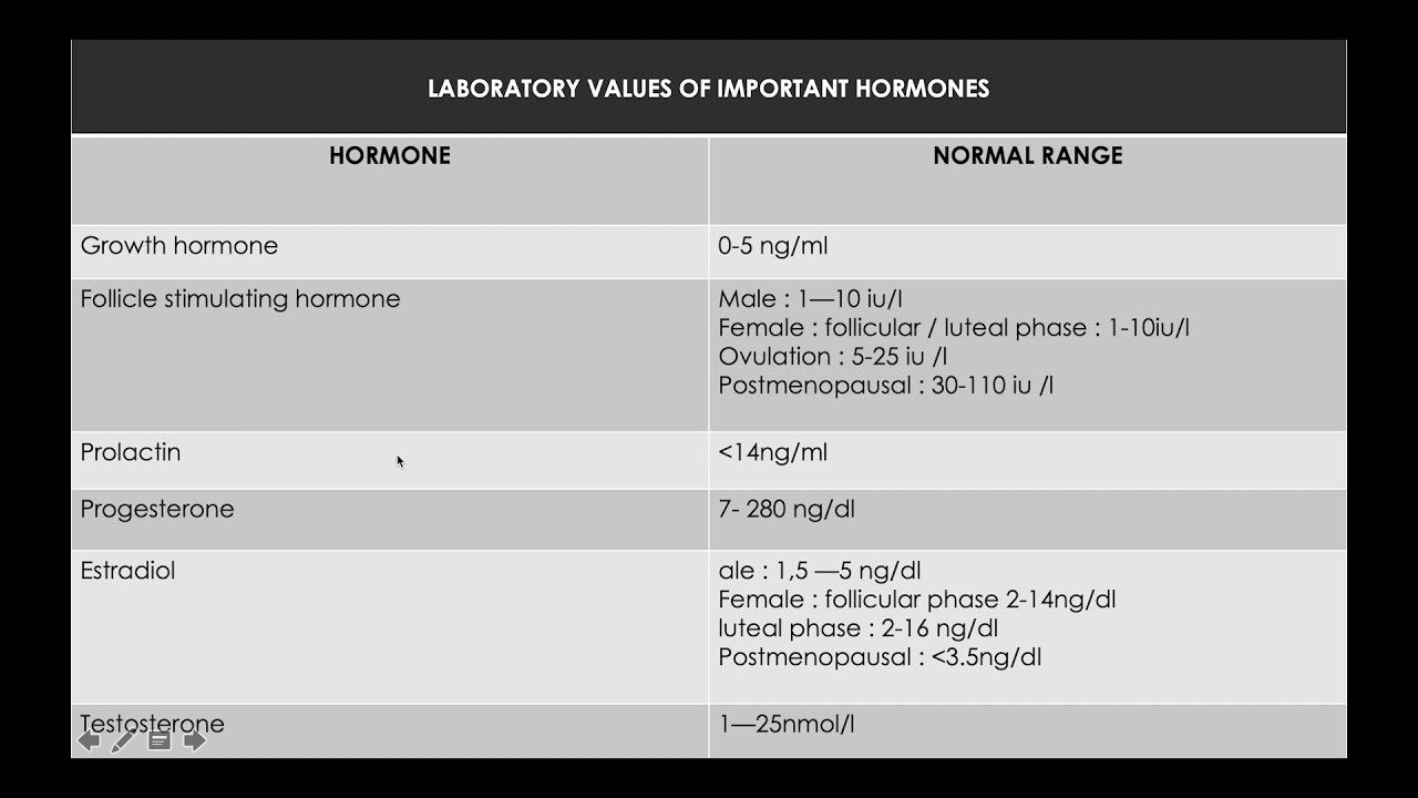 10- Some hormones normal values - YouTube