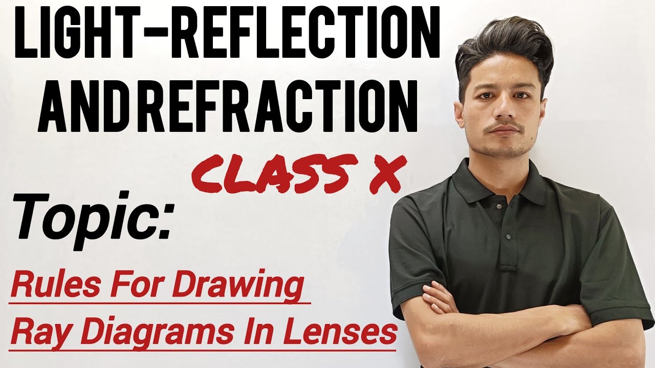 Rules For Drawing Ray Diagrams In Spherical Lenses/Concave Lens ...