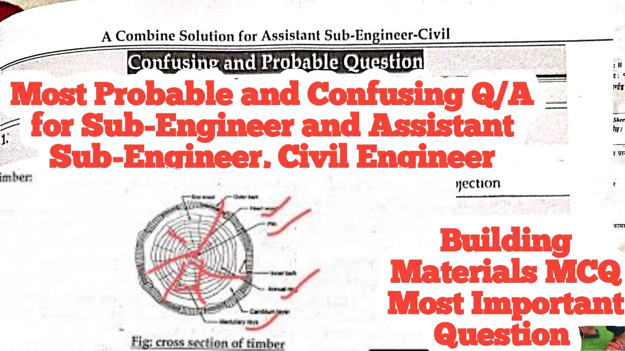 Part-2, Confusing and Most Probable Questions Answers Discussion ...