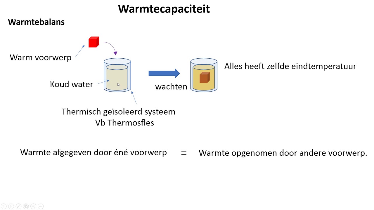 Thema 8 3 warmtebalans - YouTube