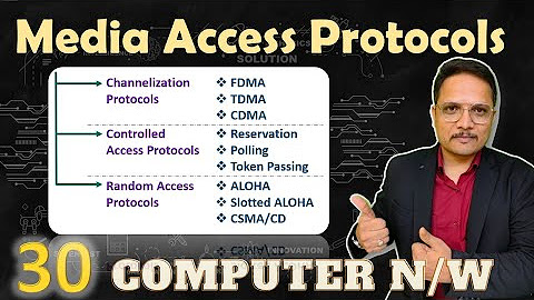 Media Access Protocol in Computer Network/ Computer Networking - YouTube