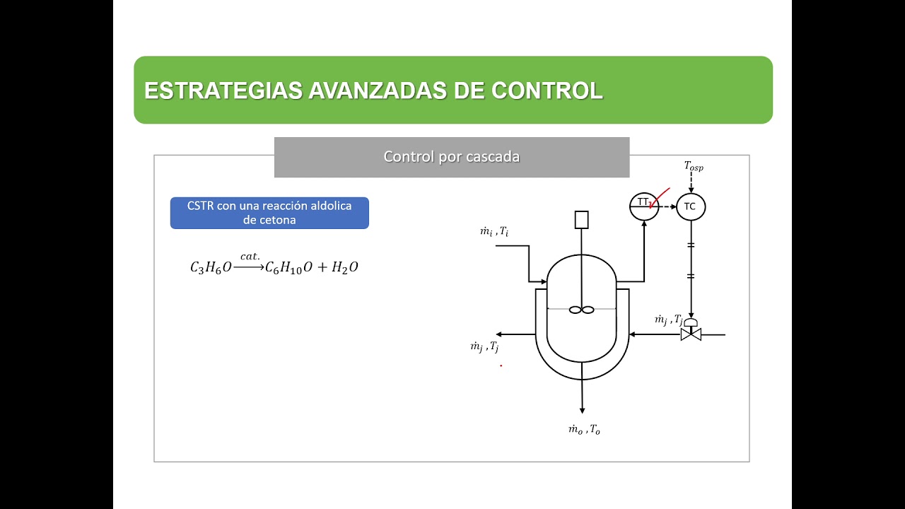 Técnicas de control avanzado - YouTube