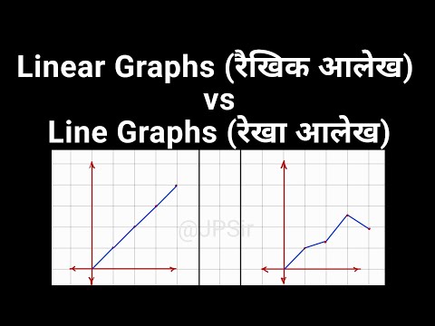 1 Minute Math - Linear Graphs vs Line Graphs | Maths by JP Sir