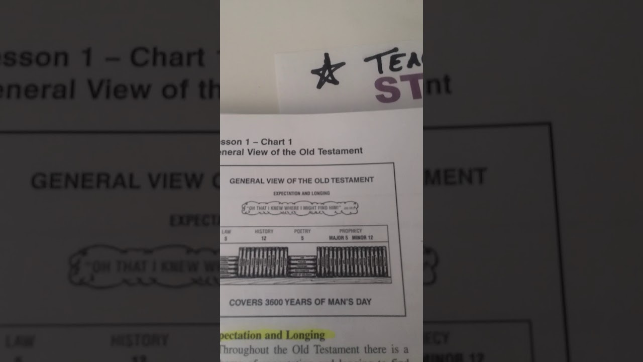 01.07.2020 - Search for Truth Chart #1 - YouTube