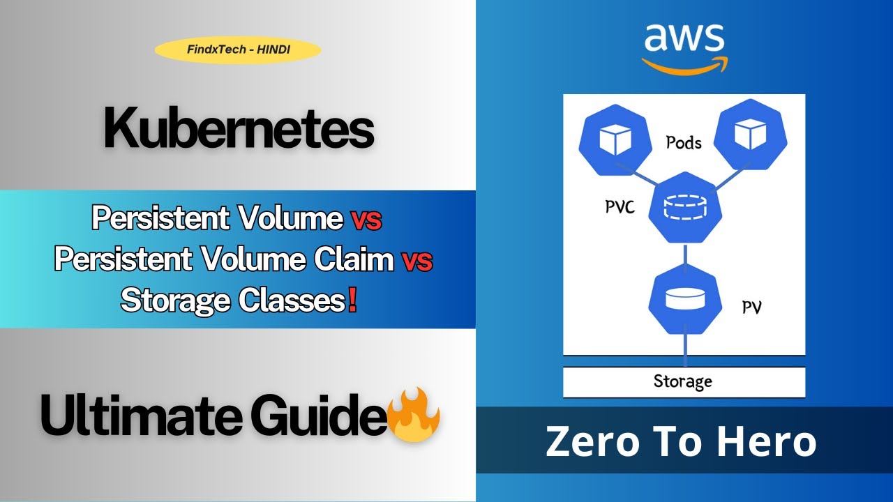 Kubernetes Persistent Volumes (PV), PVC, and Storage Classes Explained ...