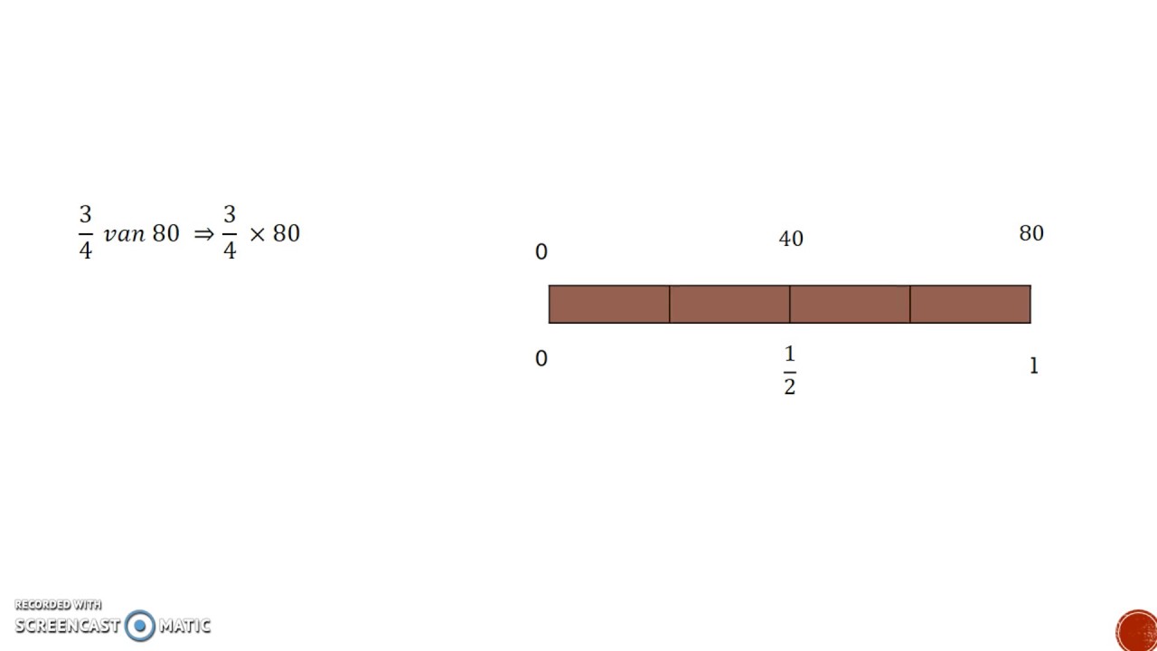 breuk vermenigvuldigen met geheel getal met strookmodel - YouTube