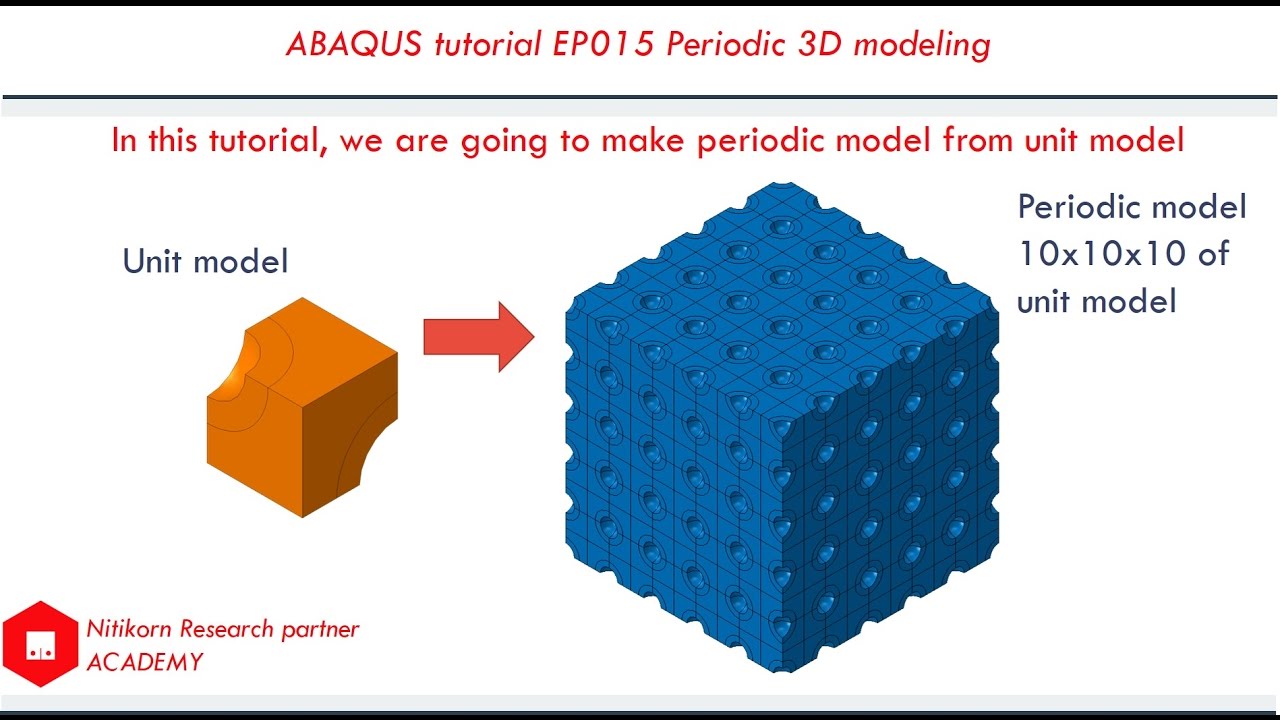 Periodic 3D modeling - YouTube