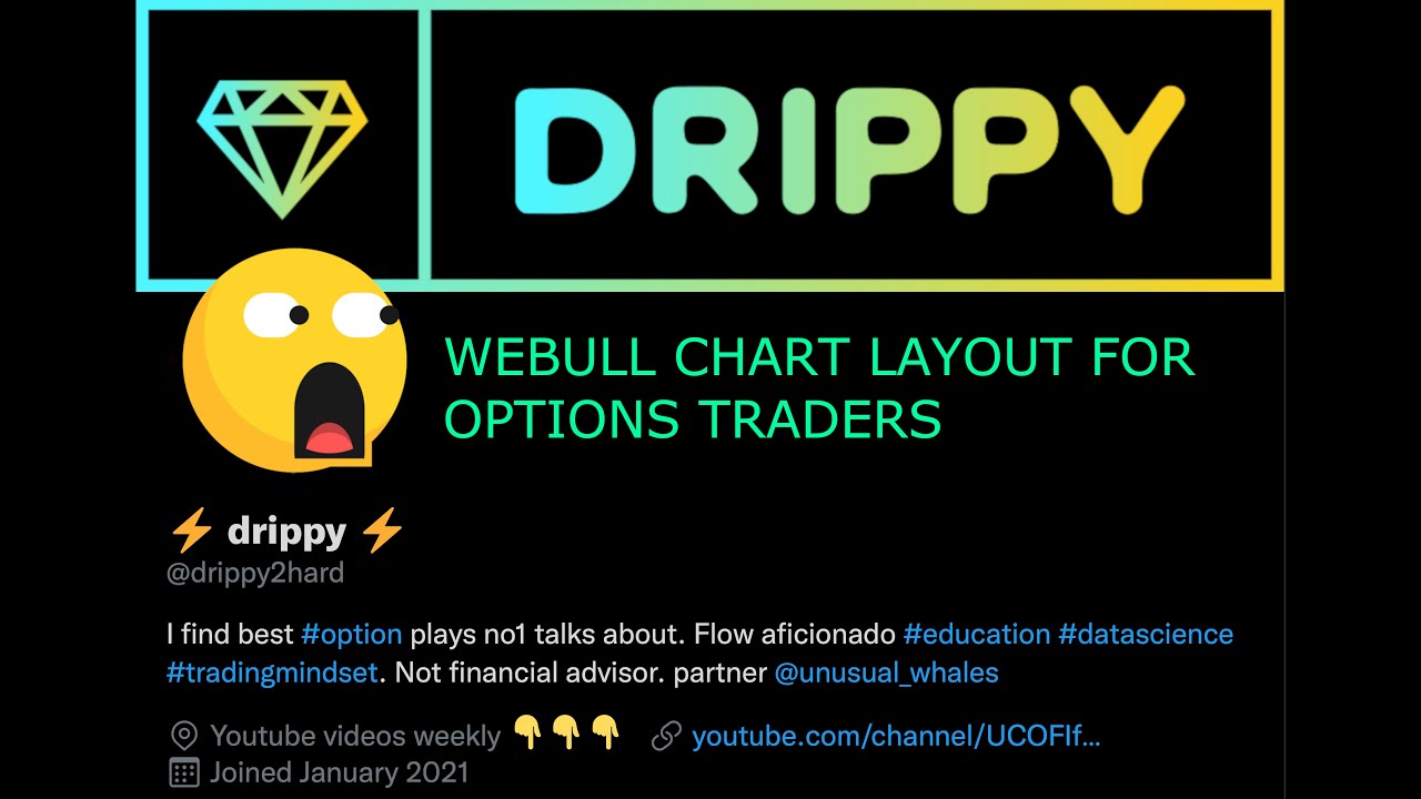 Best Webull multi chart layout for options traders #level2 # ...