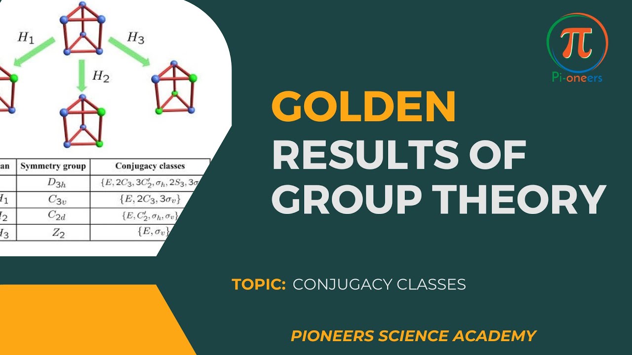 Conjugacy Classes | Part-XIII | Golden Results of Group Theory - YouTube
