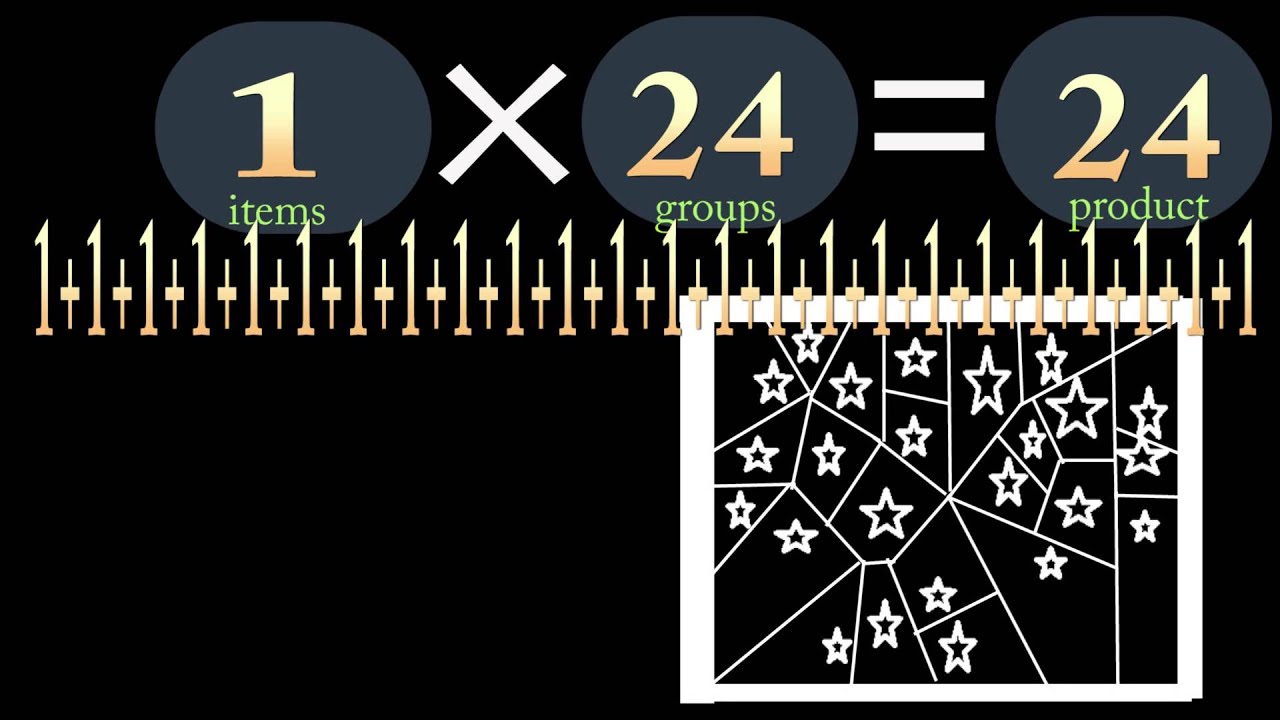 Multiplication Meaning Lesson YouTube multiplication-meaning-lesson-youtube