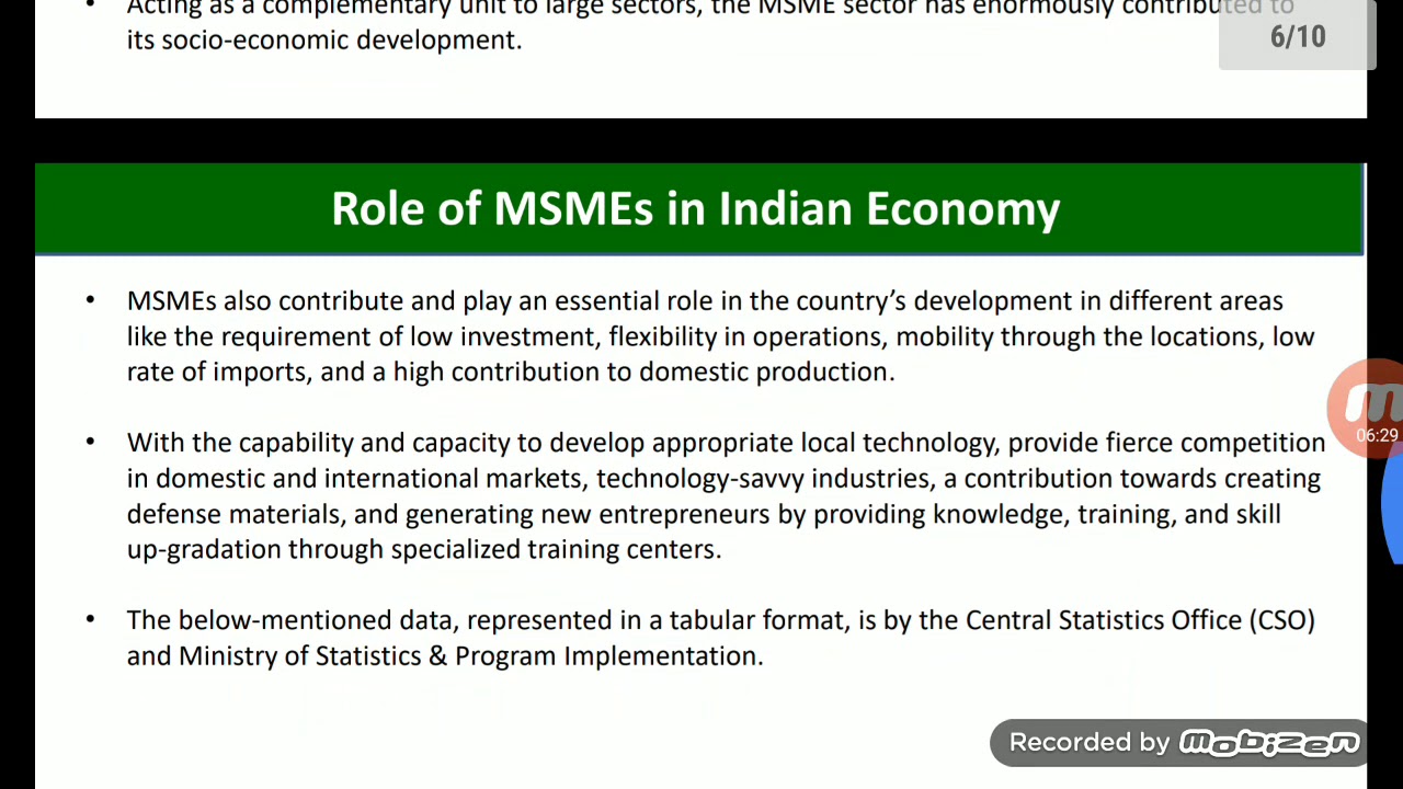 Role of the Micro Small and Medium Enterprices sector in Indian Economy ...