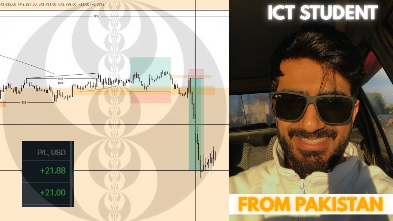 Testing Forever Model (Trade Recap) from 🇵🇰 - EP - 3 - YouTube