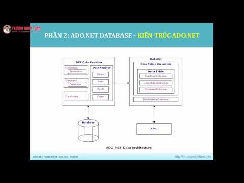 ASP.NET WEBFORM (Lesson10) - Làm Việc Với ADO.NET Database ...