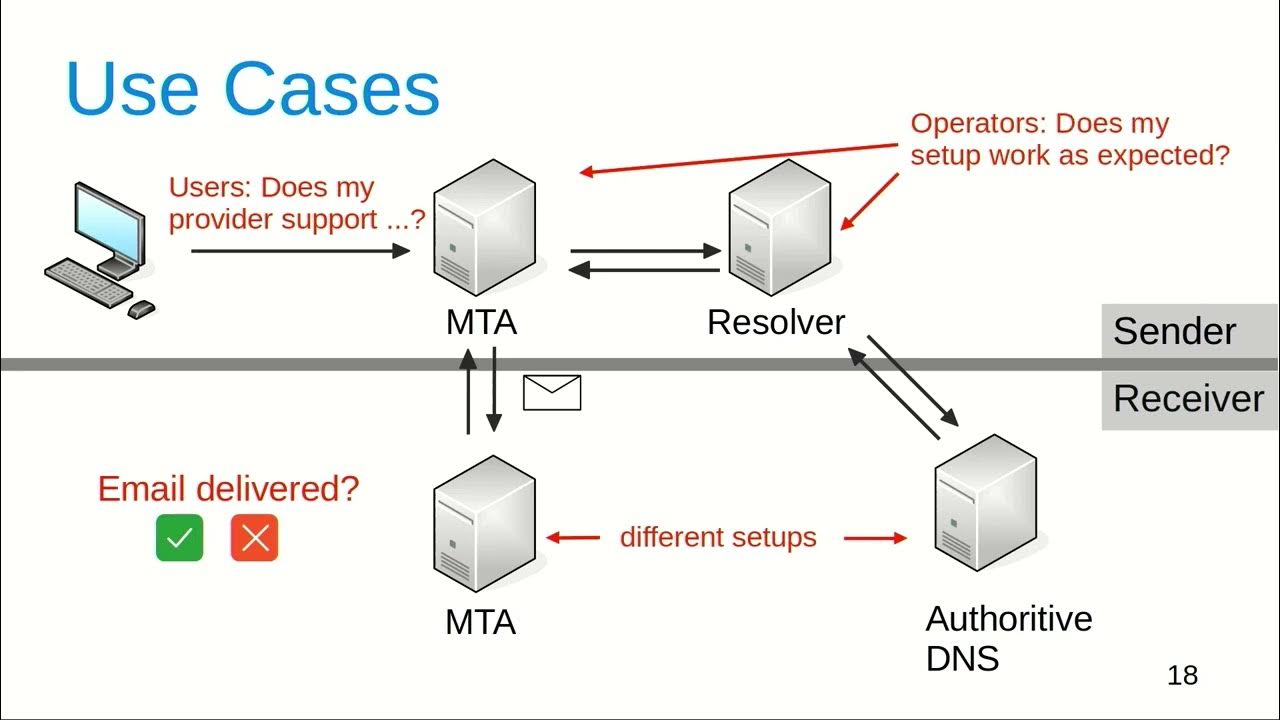 USENIX ATC '22 - Not that Simple: Email Delivery in the 21st Century - YouTube