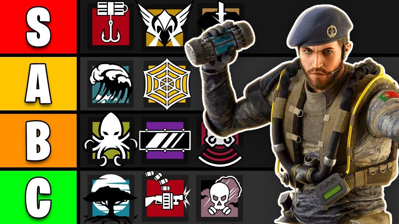 Ranking EVERY Defender in Rainbow Six Siege (Y8S4) - YouTube