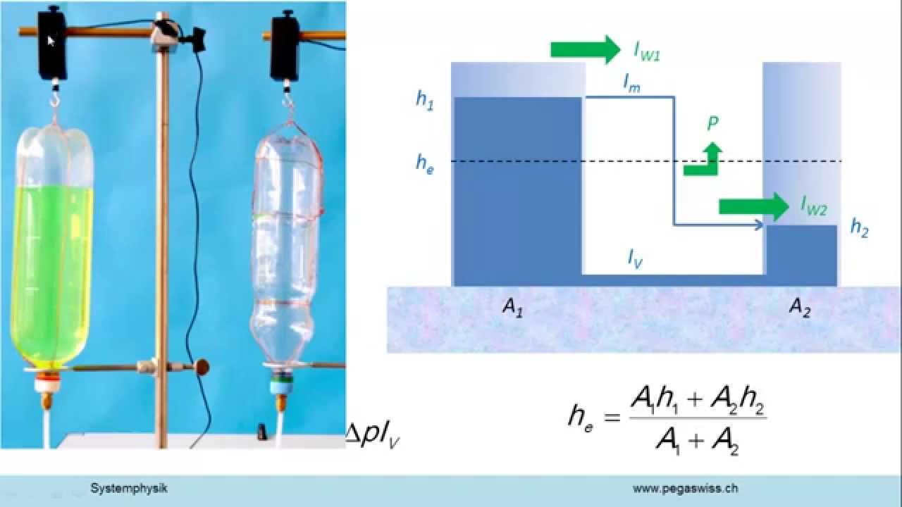 Physik und Systemwissenschaft: Hydrodynamik - YouTube