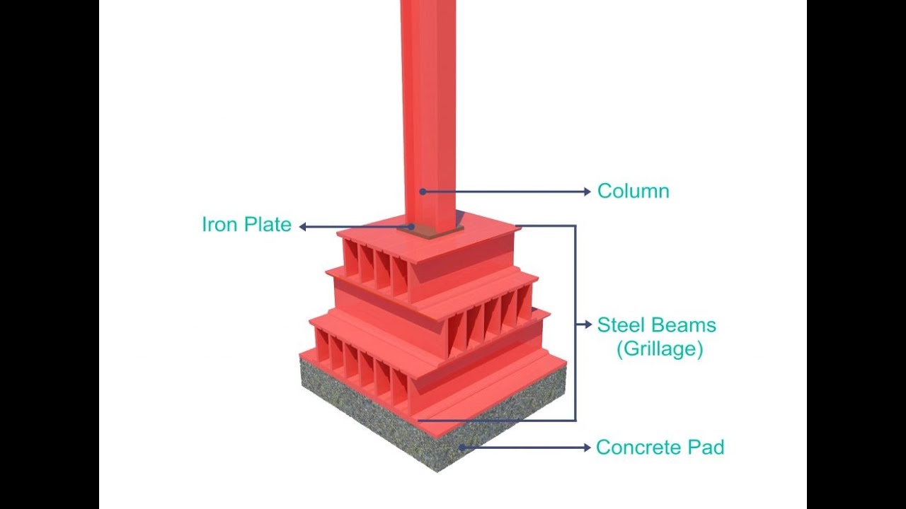 14 Assign Supports to the Building - YouTube