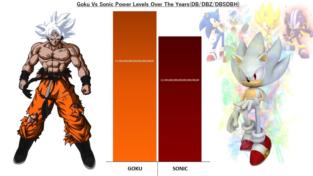 Goku Vs Sonic Power Levels - YouTube