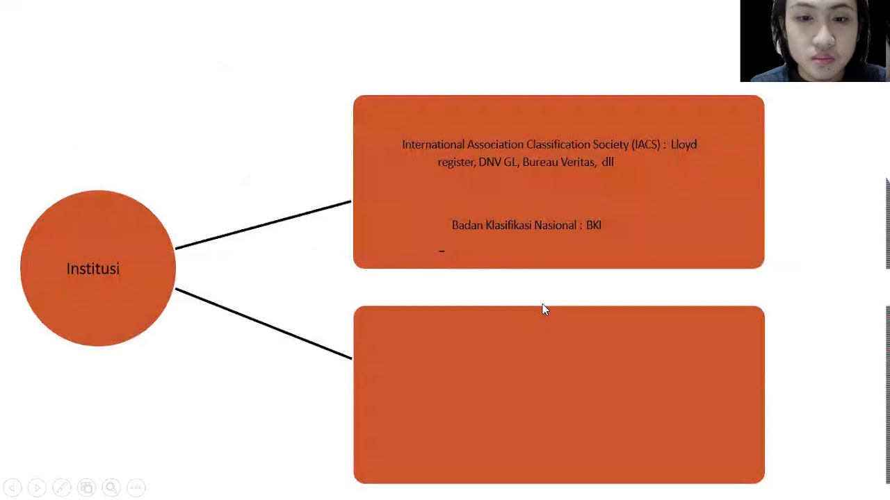 Pengantar Teknik Perkapalan_Teknik Perkapalan UI 2020 - YouTube