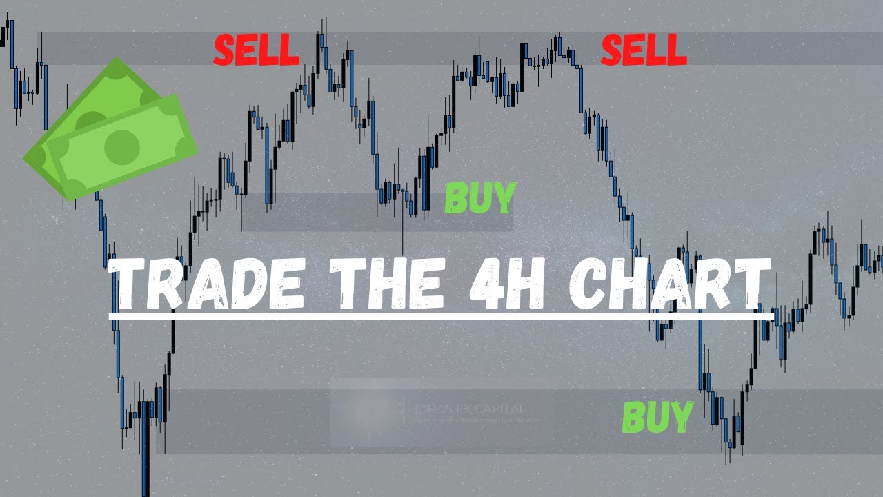 How To Trade The 4H Chart! (Step-By-Step) - YouTube